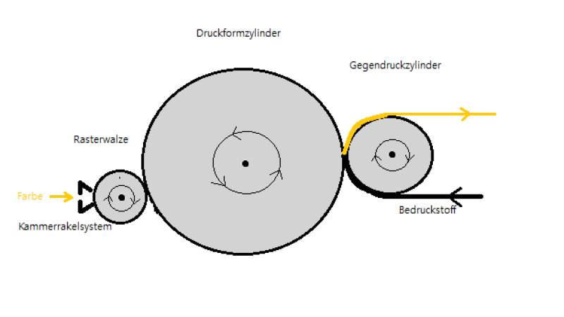 Die wichtigsten Druckverfahren: Teil 6: Flexodruck